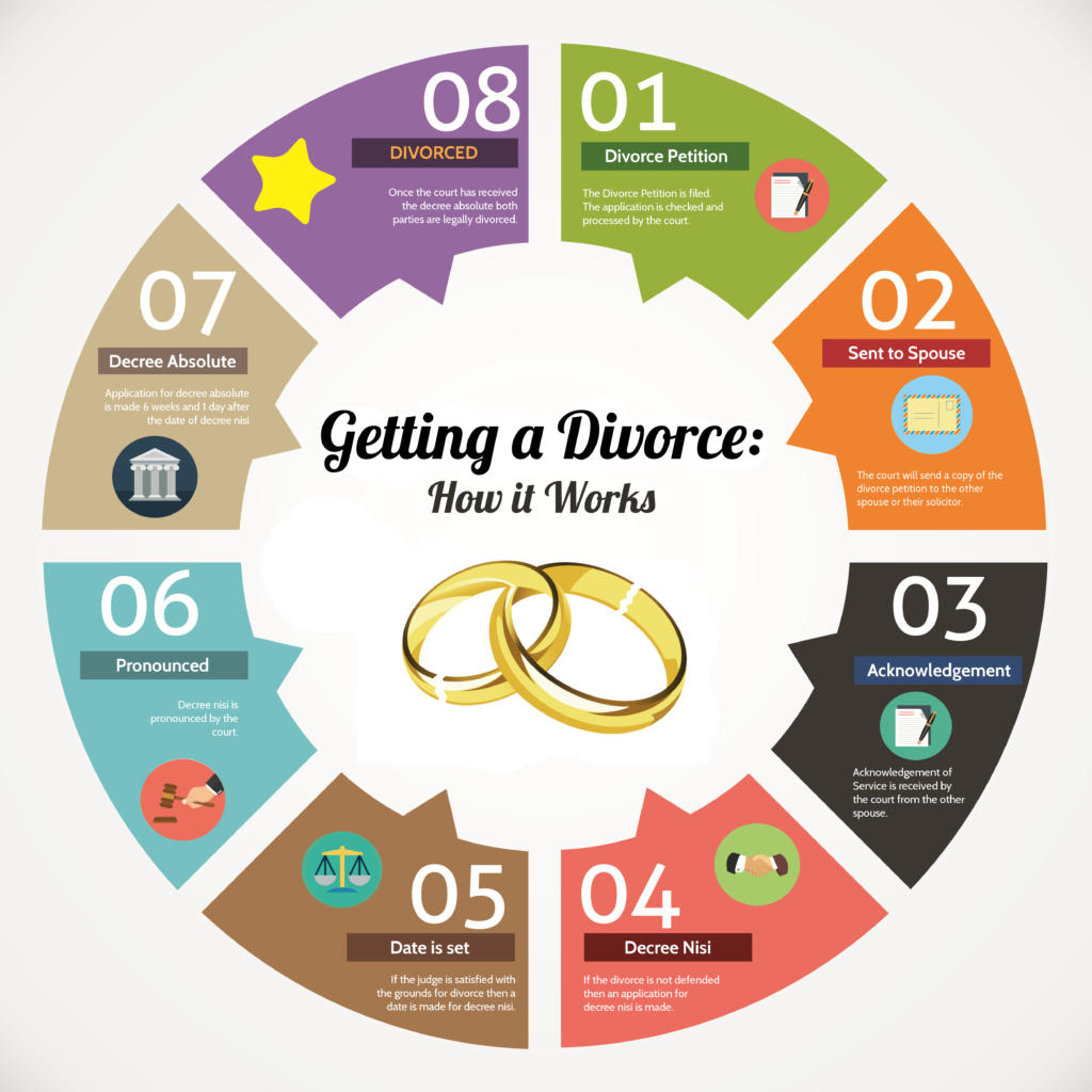 Divorce Jargon Buster Carr Co Solicitors divorce-jargon-buster-carr-co-solicitors